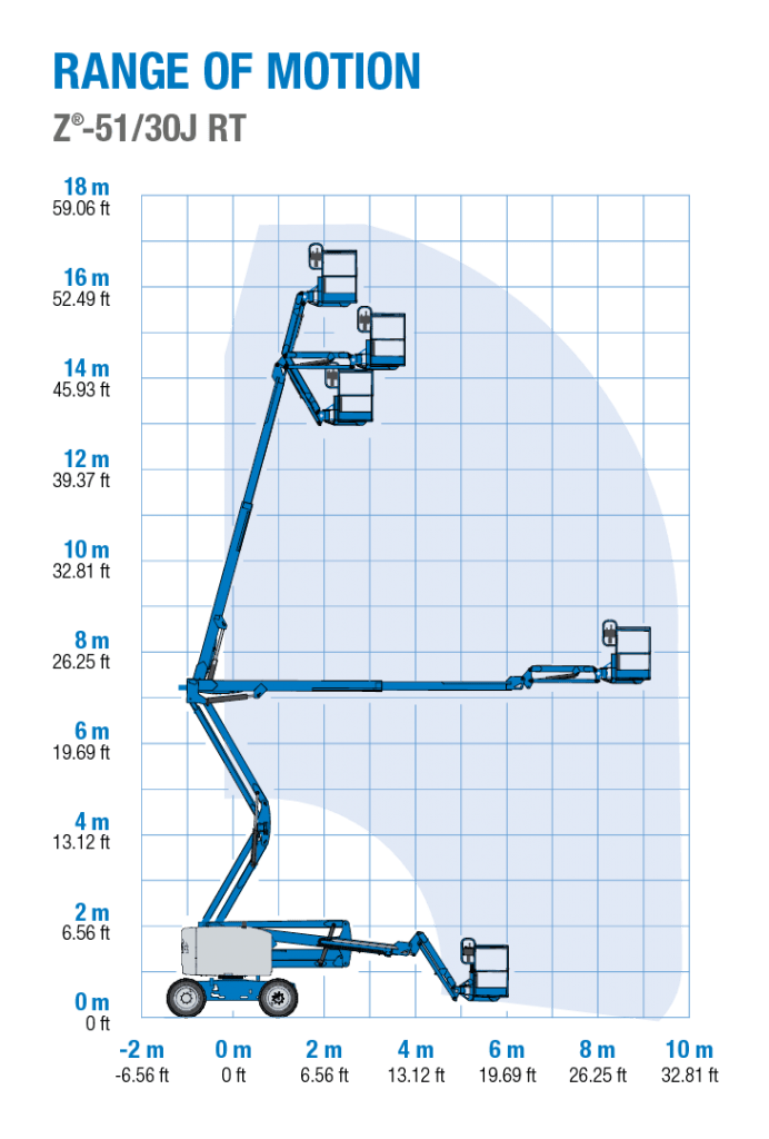 Terénní kloubová pracovní plošina Genie Z51/30J RT – 18m –více kusů k pronájmu | Plošiny Tábor